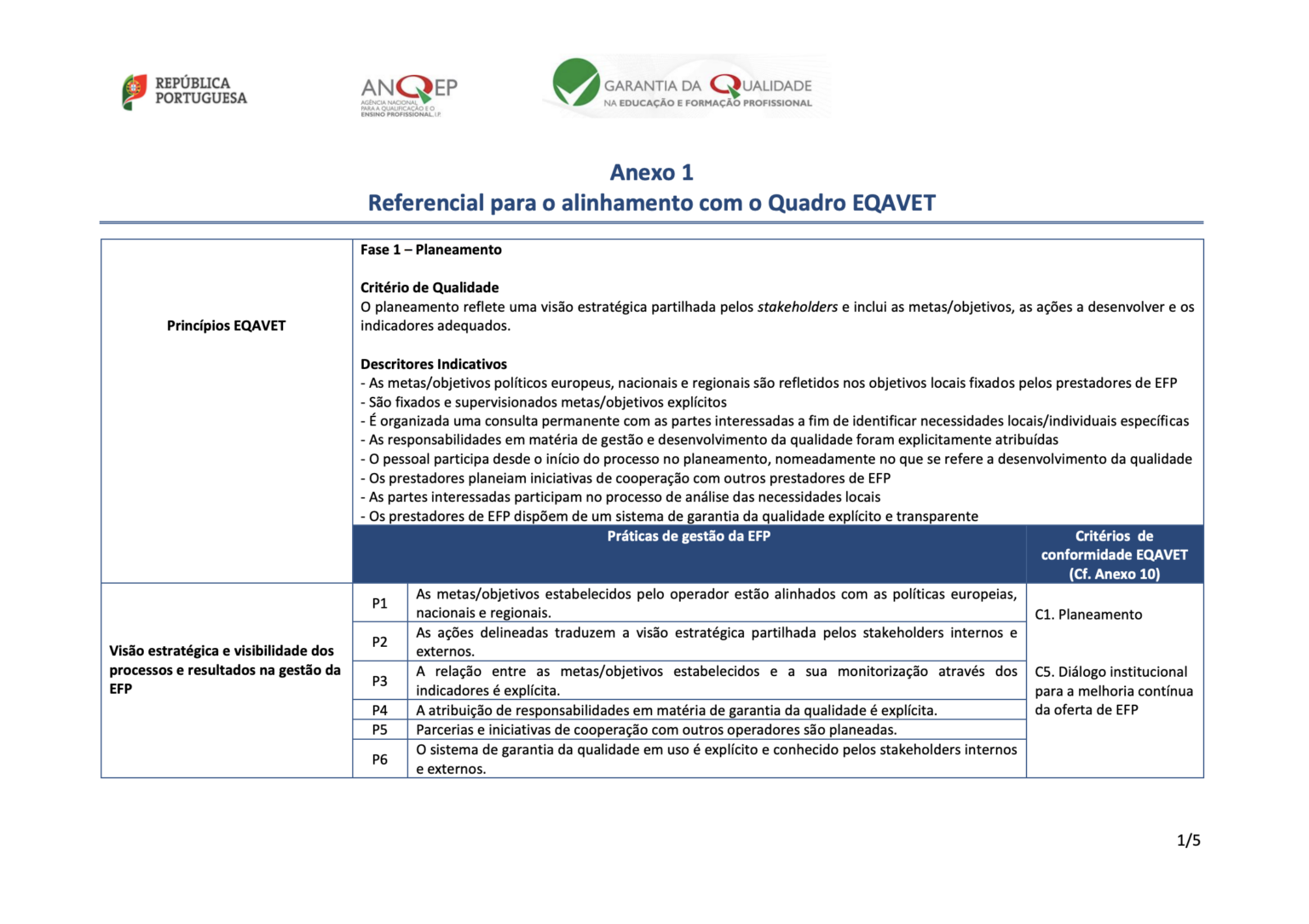 Referencial Para O Alinhamento Com O Quadro EQAVET